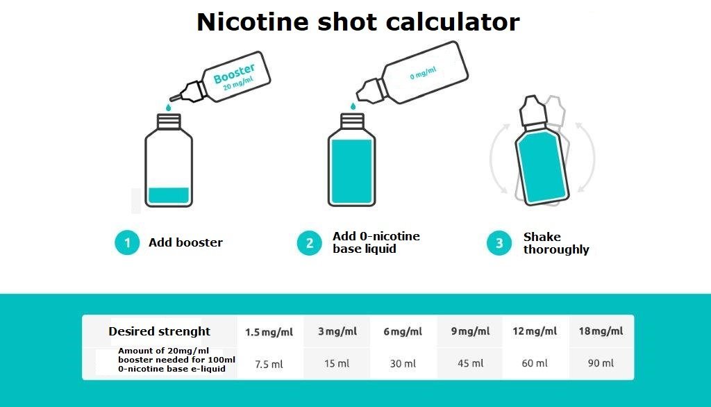 Nicotine Calculator Levia E POOD